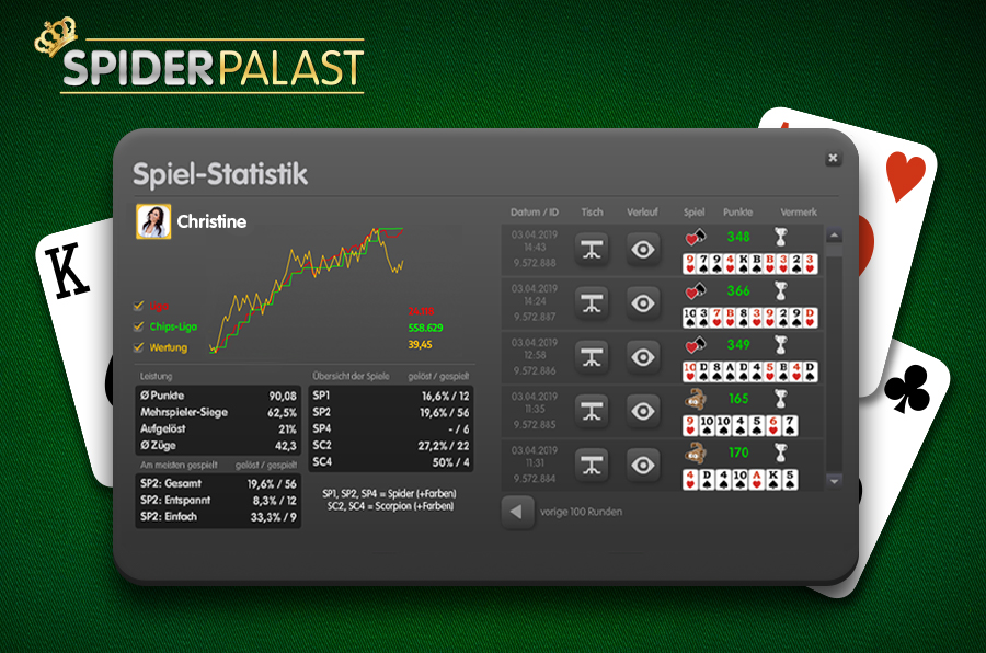 Spider spielen lernen - Spider Palast